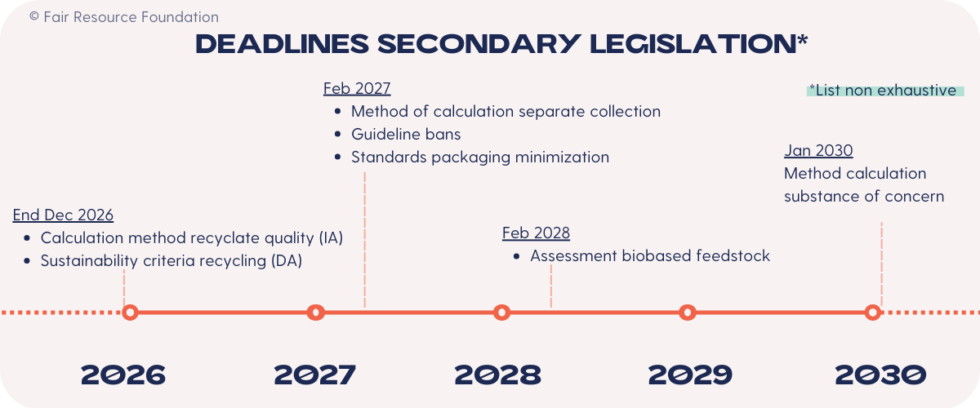 Packaging and Packaging Waste Regulation (PPWR) - an overview | Fair ...